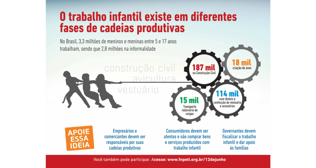 12 De Junho Dia Nacional E Mundial Contra O Trabalho Infantil Portal Fmb